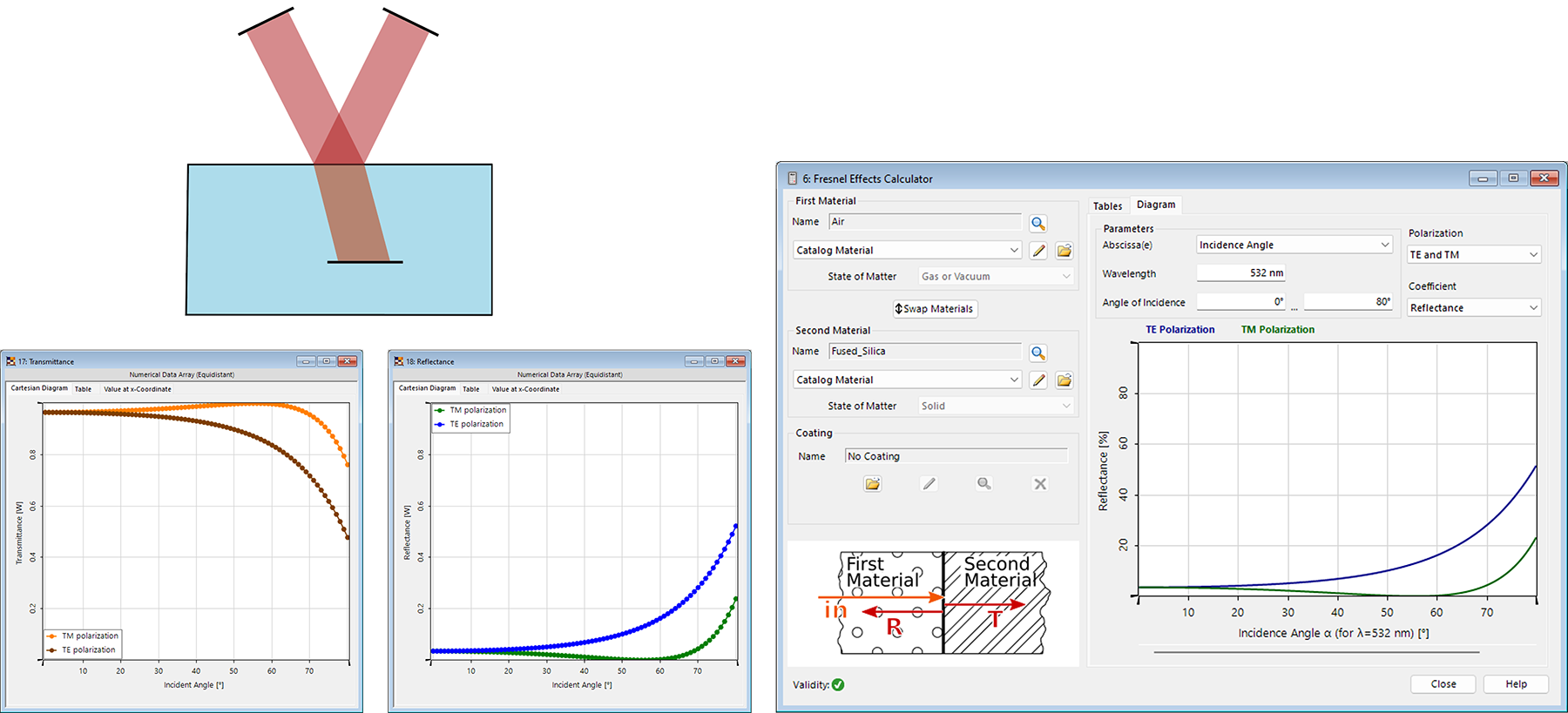 Fresnel Curves on a Plane Surface